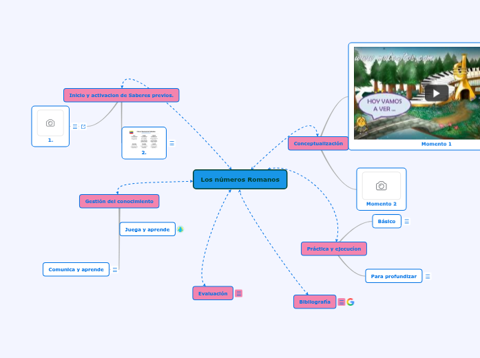 Mi clase Innovadora con Números Romanos - Mind Map